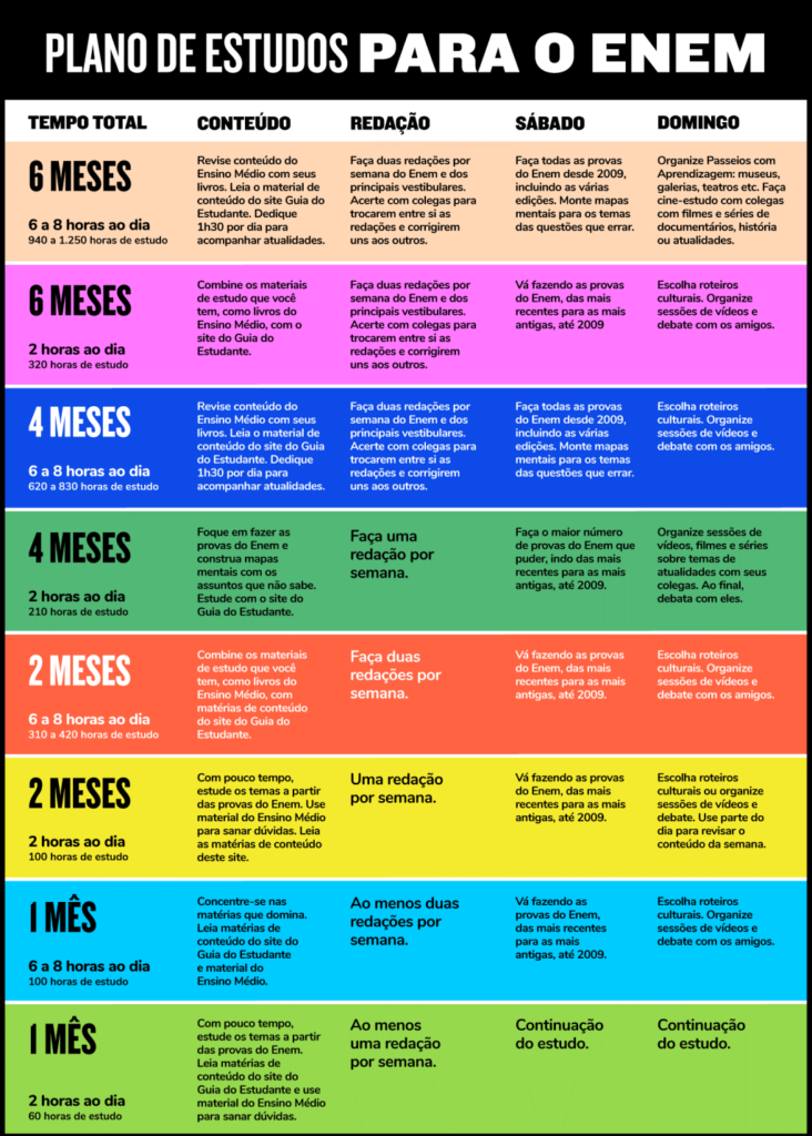 Aprenda HOJE (28) como MONTAR um CRONOGRAMA de estudos para o Enem ...