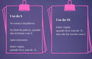 Chega de errar o básico! Descubra agora quando usar "s" e "ss ...
